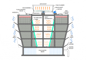 Process Cooling for Plastic Factories For Industrial Solutions